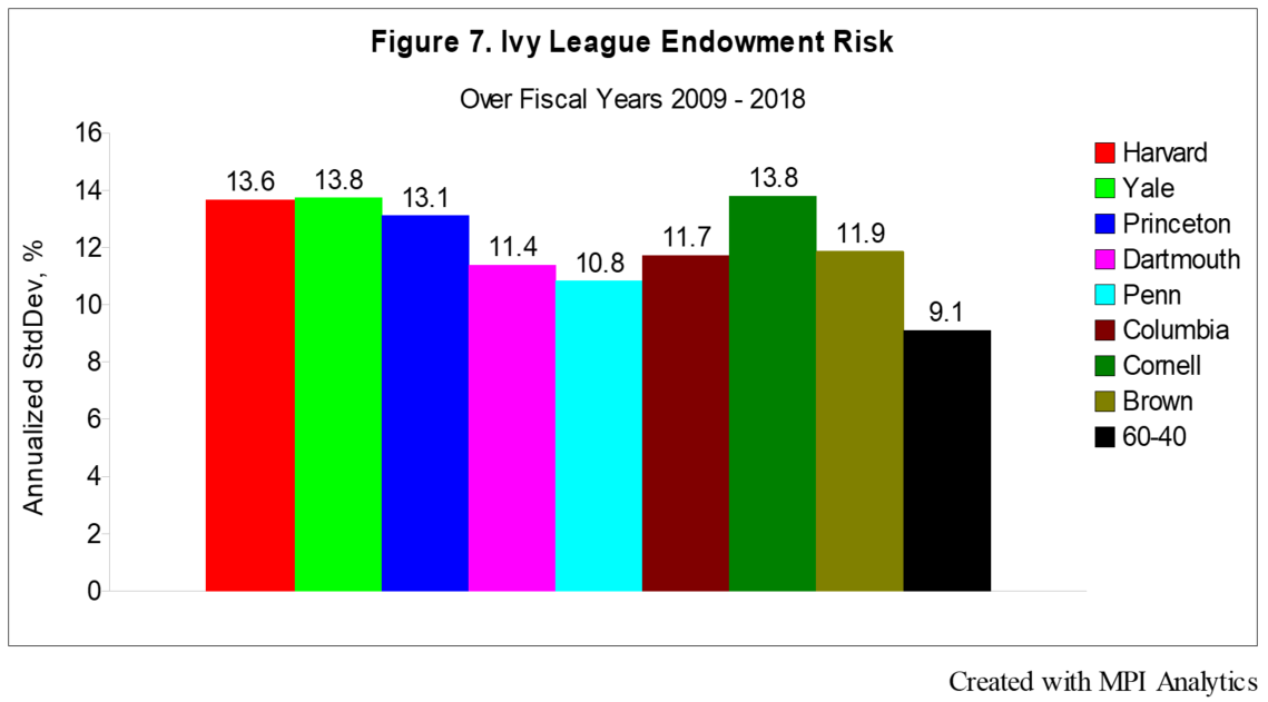 Measuring the Ivy 2018: A good year for returns, but is efficiency ...