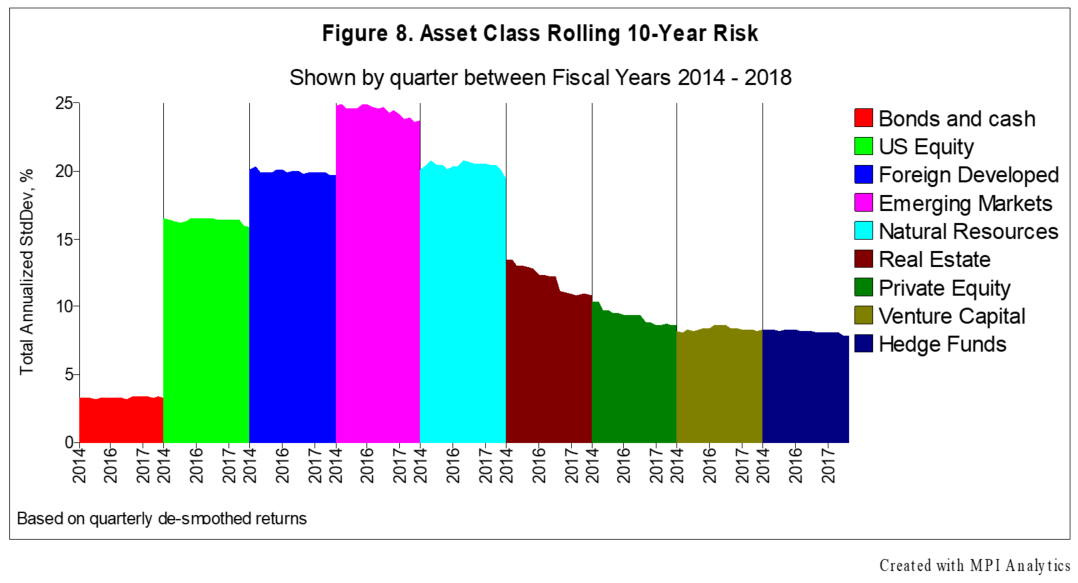 Measuring the Ivy 2018: A good year for returns, but is efficiency ...