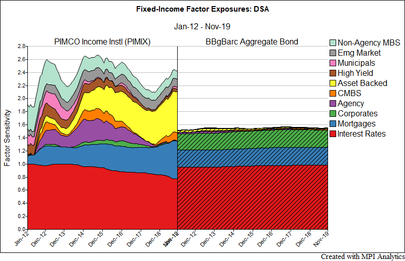 The PIMCO Income Puzzle | Markov Processes International