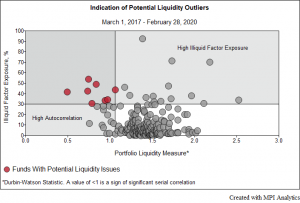 Risk Parity Not Performing? Blame The Weather. | Markov Processes ...