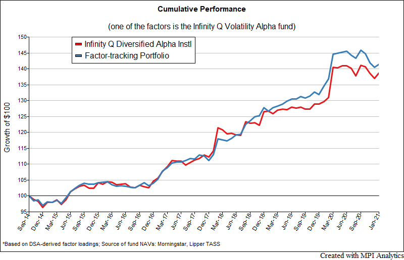 Infinity Q: Locating the Alpha | Markov Processes International