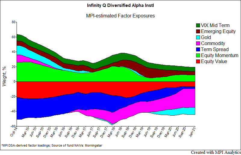 Infinity Q: Too Much Alpha | Markov Processes International
