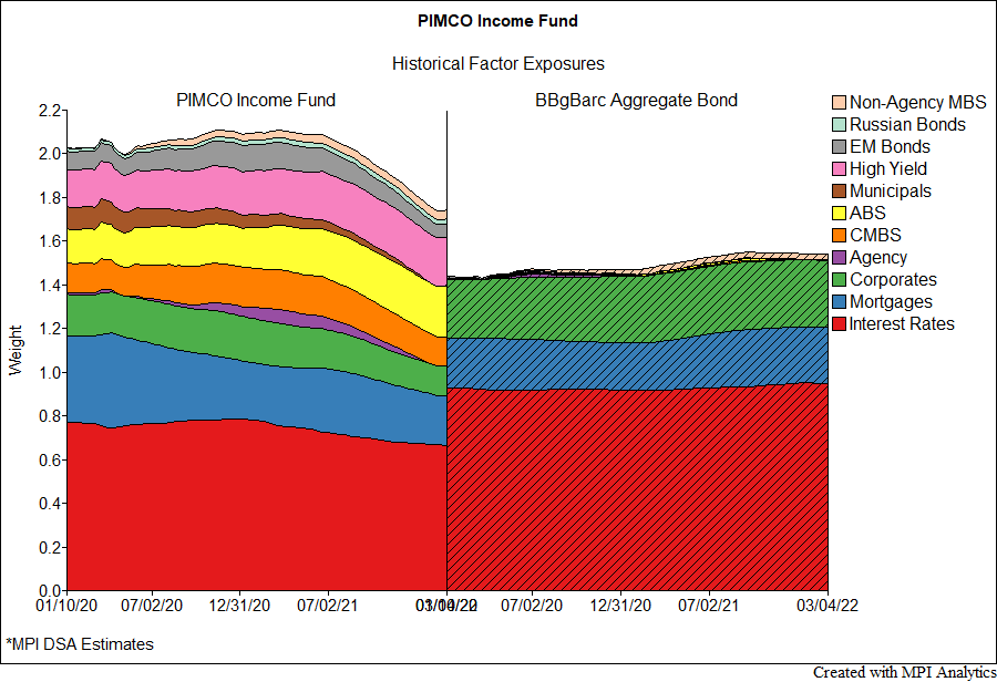 PIMCO Income Fund and The Looming Russian Default | Markov Processes ...