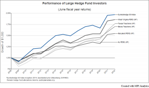 Top Hedge Fund Managers Agree on Something – And It’s Not Risk Parity ...